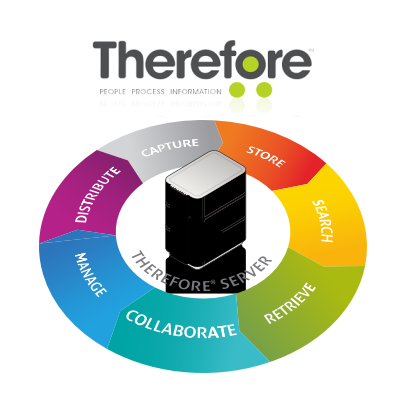 Canon Therefore Software - MFD Solutions